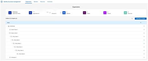 iam in bluexp netapp community