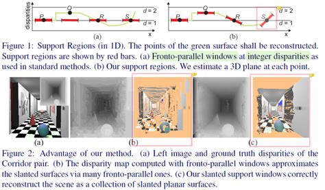 《patchmatch stereo stereo matching with slanted support windows》 csdn博客