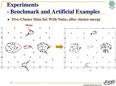 Ppt A Cluster Validity Measure With Outlier Detection For Support Vector Clustering Powerpoint