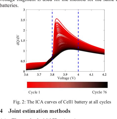 figure 2 from a hybrid model based joint estimation of multi state