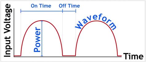 Haptic Evaluation Kit Tutorial Building Your Own Vibration Alerts Precision Microdrives