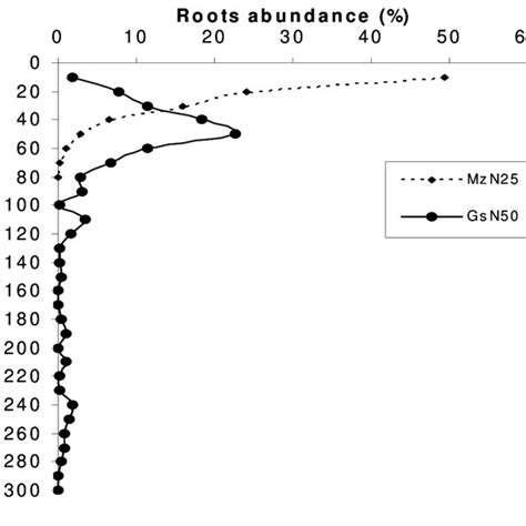 Stumps Of Matured Gliricidia Trees Soon After The First Cutting And Download Scientific Diagram
