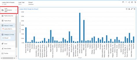 Data Visualization An Introduction To Data Visualization Dv Ex Libris Developer Network