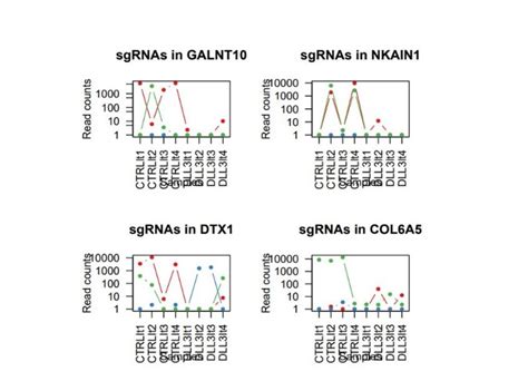 Crispr Screen Compare Analysis Demo Report — Admera Health