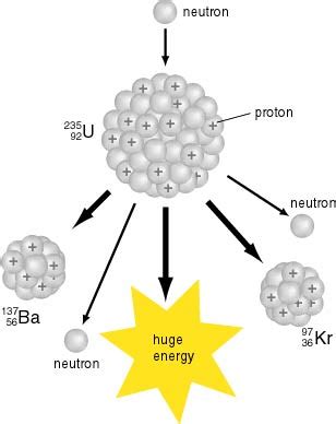 Nuclear Fission English