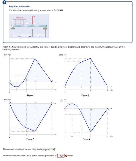 Solved Required Information Consider The Beam And Loading Chegg