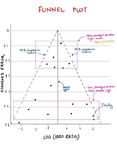 Matplotlib Scatter Plot With Distribution Plots Joint Plot Tutorial