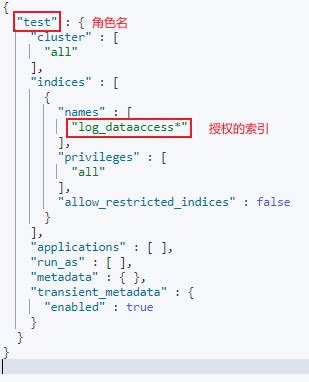 Elasticsearch Elasticsearch Csdn