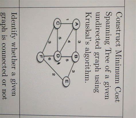 Construct Minimum Cost Spanning Tree Of A Studyx