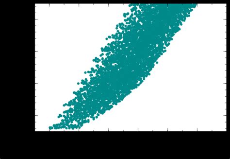 Allowed Parameter Points After Imposing All The Constraints Download