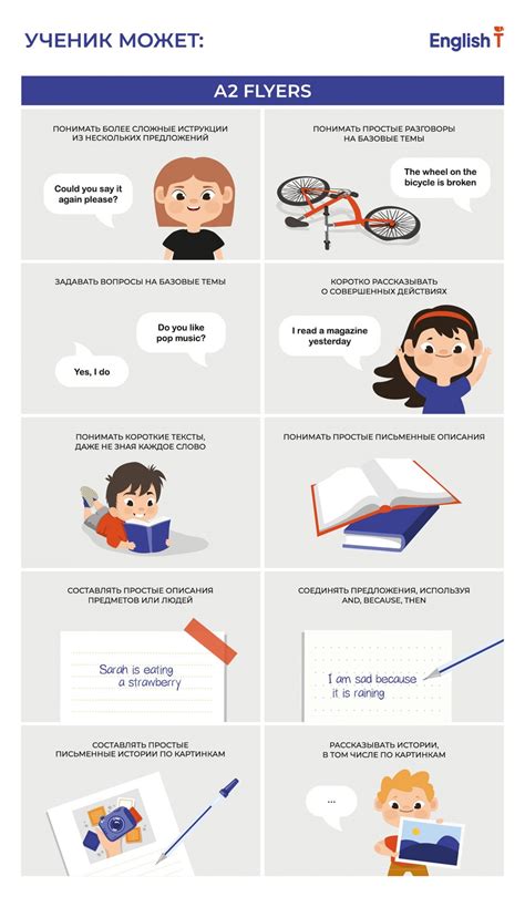 Тест по английскому для детей 4 главных навыка
