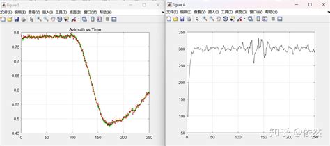 基于卡尔曼滤波器跟踪目标轨迹，并比较滤波器输出和原始轨迹（matlab代码实现） 知乎