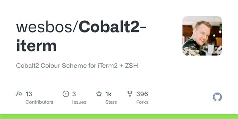 Github Wesboscobalt2 Iterm Cobalt2 Colour Scheme For Iterm2 Zsh