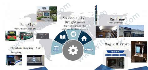 Local Dimming Led Backlight Various Sizes