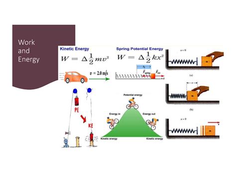 Physics Work And Energydefinitions Formulas Sample Problems