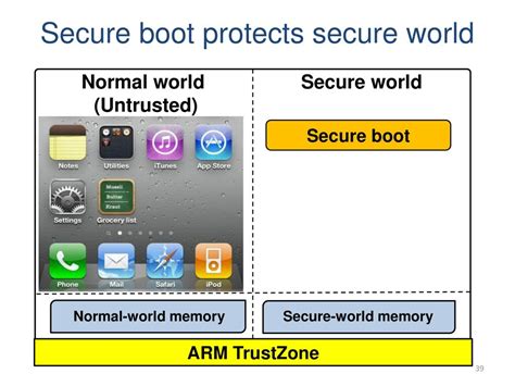 Regulating Smart Devices In Restricted Spaces Ppt Download