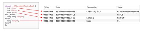 Understanding Objective C By Transpiling It To C