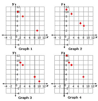 Graphing Linear Functions For A Given Domain Algebra Solved Examples