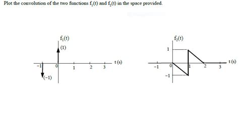 Solved Plot The Convolution Of The Two Functions F T And F Chegg
