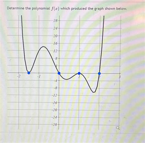 Solved Determine The Polynomial F X ﻿which Produced The