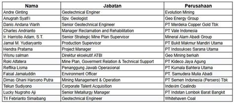 Saya Terlahir Sebagai Seorang Mentor Dalam Darah Saya Sudah Mengalir Darah Sebagai Seorang