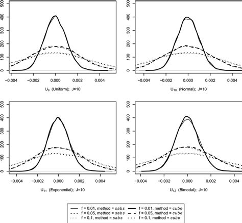 Results Of The Monte Carlo Experiment Regarding The Respect Of The Download Scientific Diagram