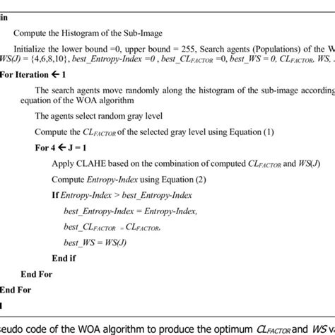Block Diagram Of The Woa Algorithm To Produce The Optimum Clfactor And