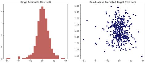 GitHub Jkim House Price Prediction Project