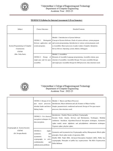 ia 1 te syllabus with cos even sem 22 23 pdf cryptography