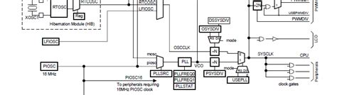 Msp432e401y Configuration Of Pll Msp Low Power Microcontroller Forum