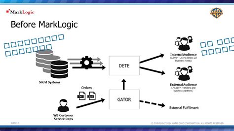 SLIDE COPYRIGHT MARKLOGIC CORPORATION ALL RIGHTS RESERVED Ppt Download