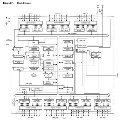 Atmega169pv 8mu Microchip Embedded Processors And Controllers Jotrin