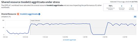 Insights High Consuming Workloads