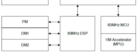 Microcontrollers What Is The Difference Between Mcu Vm Firmware And