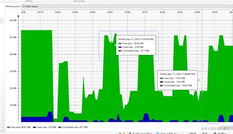 Jvm系列二十二 Jvm调优实战 Idea使用jprofile实时分析使用idea来调试jprofiler，并且根据 掘金
