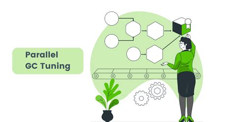 Java Parallel GC Tuning YCrash