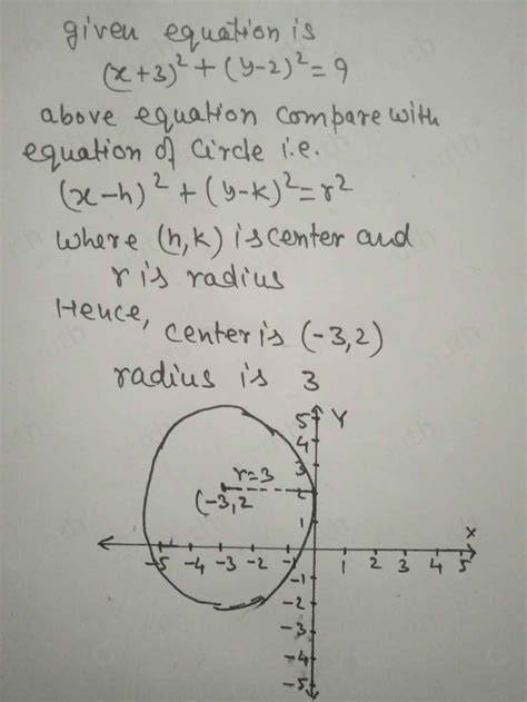 solved learning task 3 in your answer sheet copy and answer the