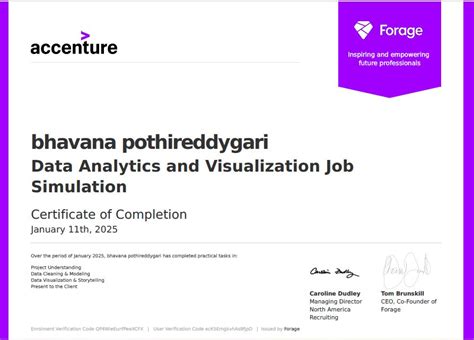 🎉 Excited To Share That Ive Completed The Data Analytics And