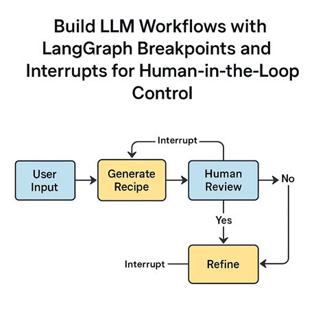 building ai with langmem and langgraph enhancing long term memory by