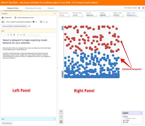 Using What If Tool To Investigate Machine Learning Models Towards