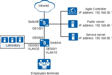 example for configuring user authorization based on acl or dynamic vlan