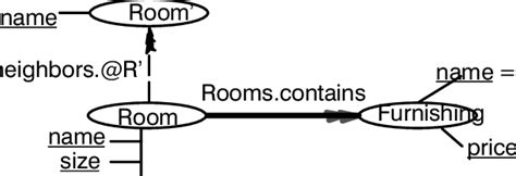 3 A Sample Class Connection Graph Download Scientific Diagram