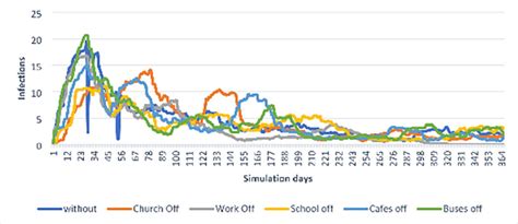 Predictive Modelling By Comparatively Analysing Effects Graphic