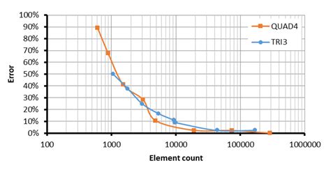 Fea Report Template Ablebionics