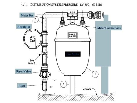 Gas Meter April 2017