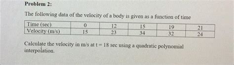 Problem 2 The Following Data Of The Velocity Of A Chegg Com