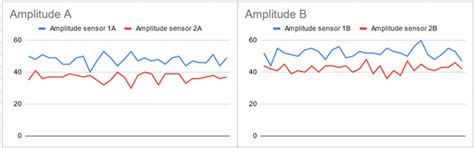 Opt3101 Opt3101issue With Phase And Amplitude Sensors Forum