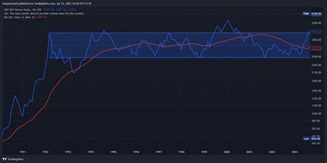 Sanjay Mahajan On Twitter Always Like To Listen To Devinamehra Mam