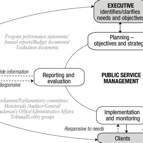THE PROGRAM MANAGEMENT CYCLE Download Scientific Diagram
