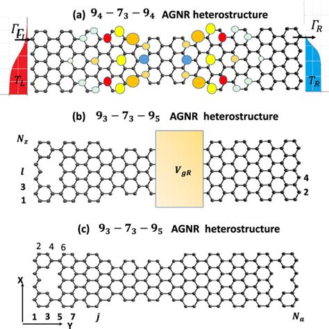 A Schematic Diagram Of A Symmetrical Heterostructure Composed Of Download Scientific Diagram